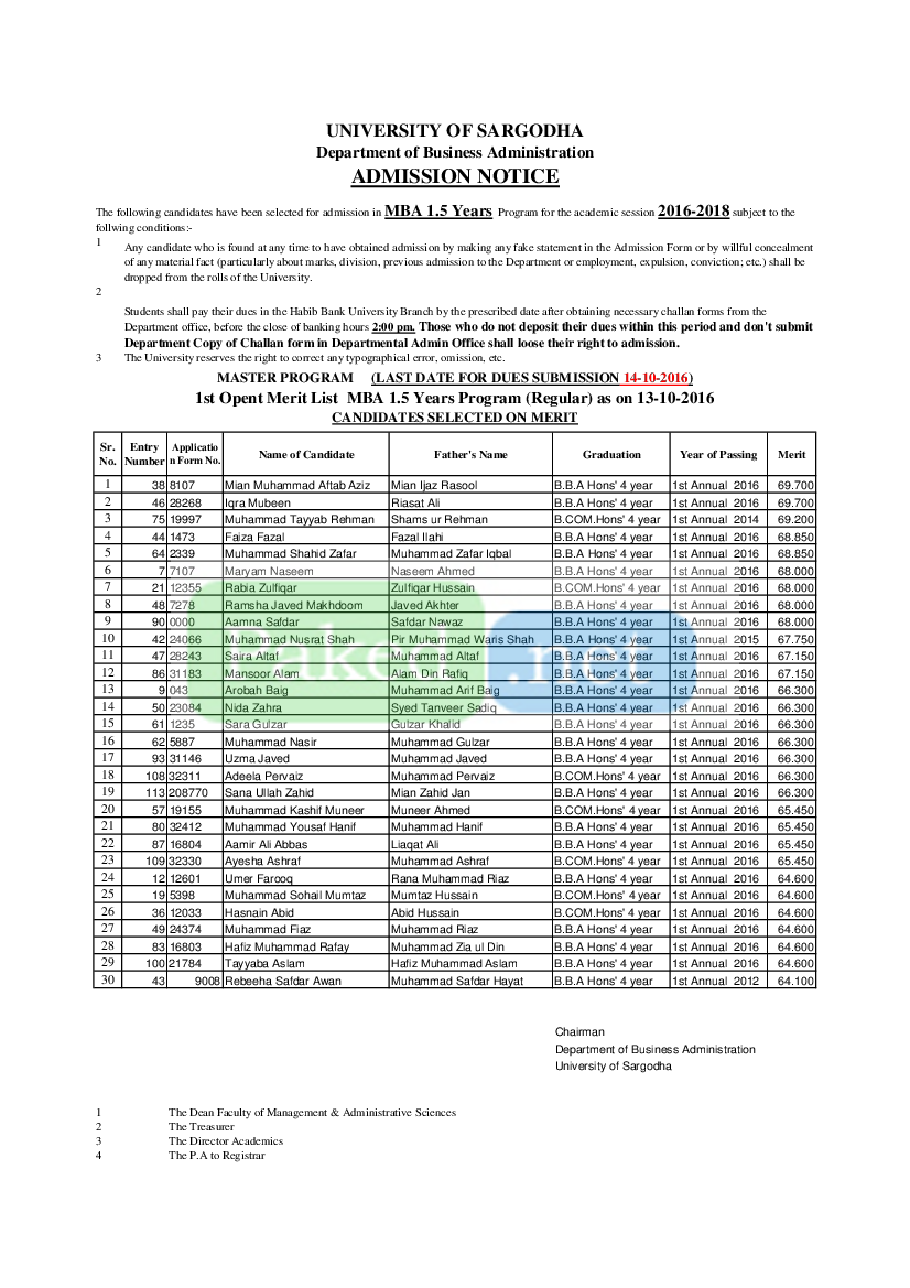 University of Sargodha (UoS) - First Merit List 2016 - MBA 1.5 Years ...